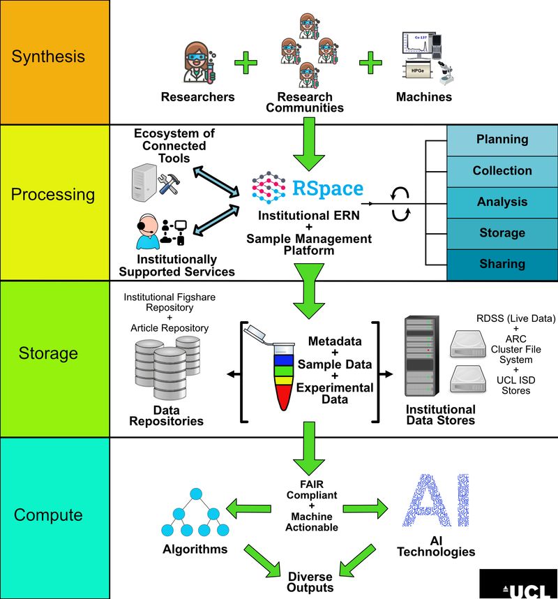 RSpace ELN & Inventory